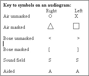 Medicine Decoded: Assessment of Hearing